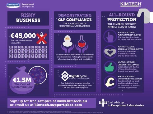 Gloves, nitrile KIMTECH SCIENCE™ Comfort Nitrile